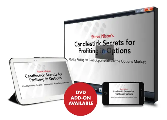 About - Candlecharts