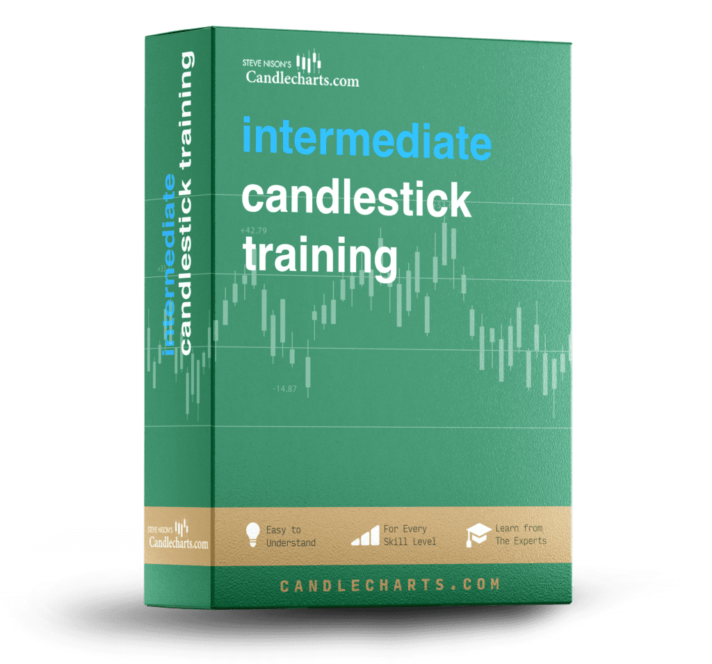 Landing Pages – Candlecharts