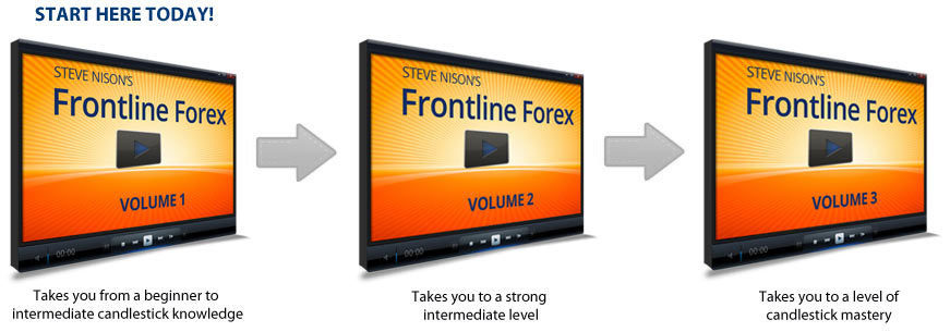 Frontline Forex – Candlecharts