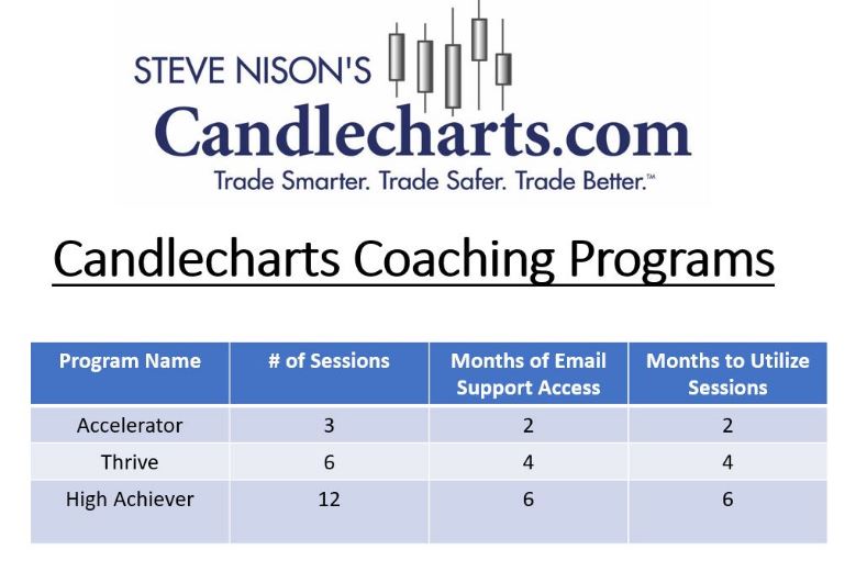 1 on 1 Coaching – Candlecharts