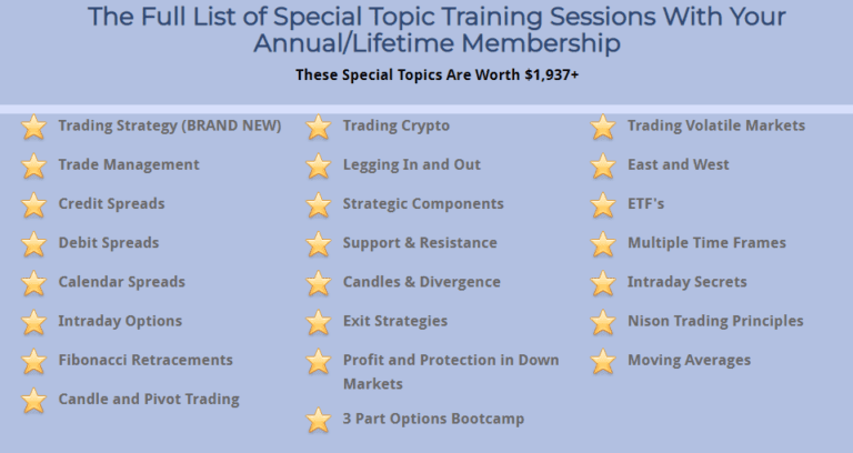 Market Central – Candlecharts