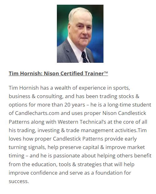 1 on 1 Coaching – Candlecharts