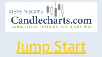Events – Candlecharts