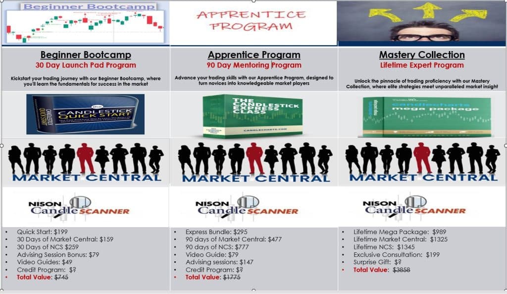 Candle Combo’s – Candlecharts